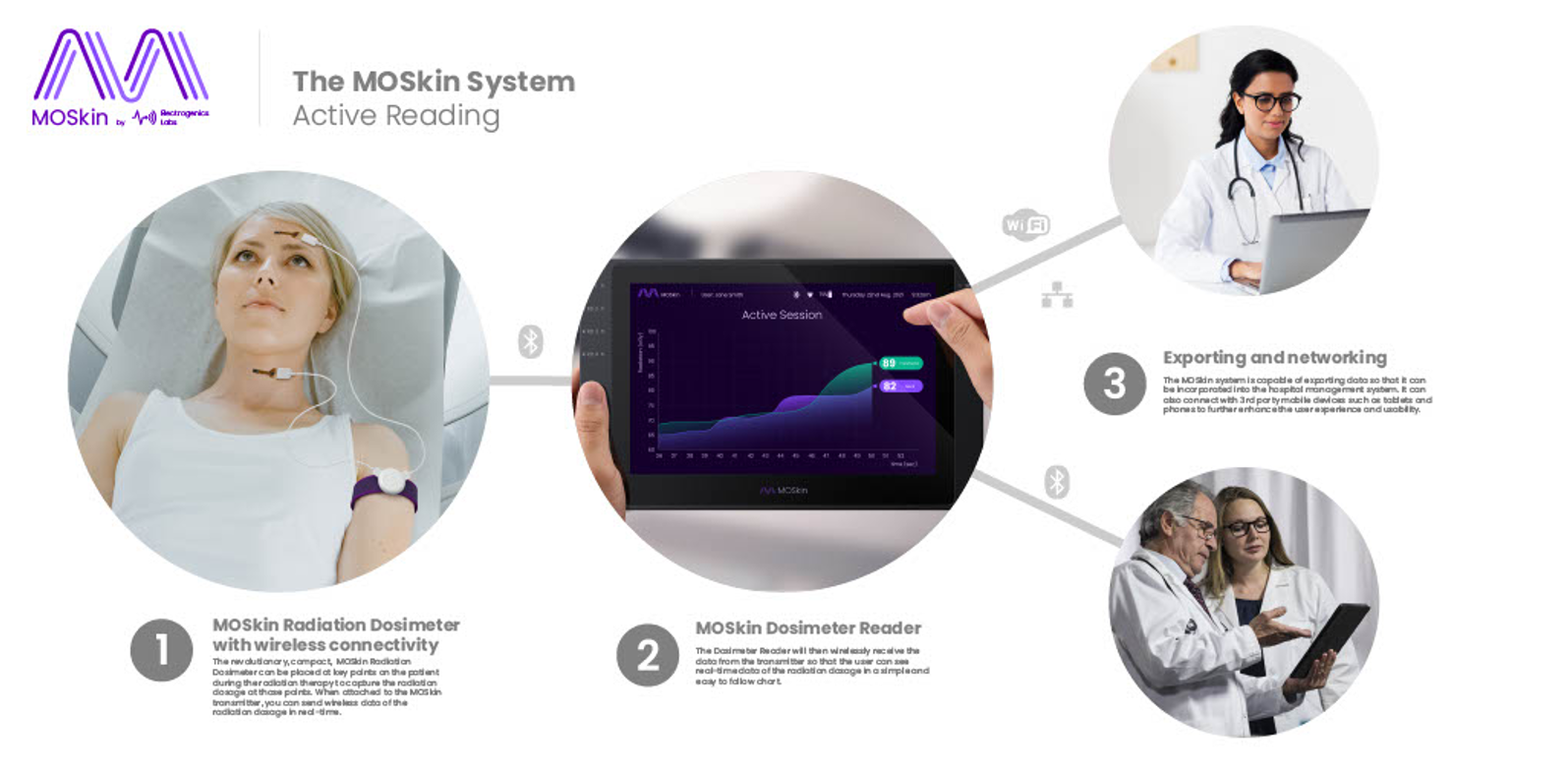 ELECTROGENICS LABS – Next Gen real time radiation dose monitoring sensor